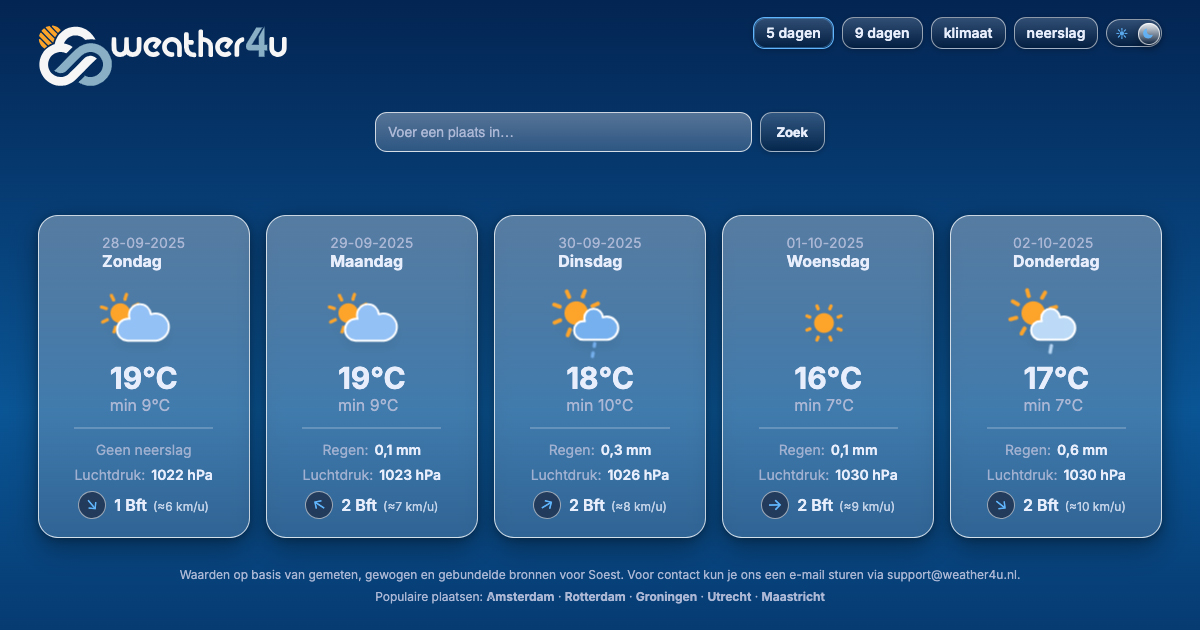 Weer in Beringe, Peel en Maas, Limburg, Nederland – 5-daagse ...